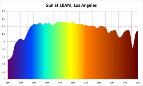 How to Use Light Therapy to Change Your Internal Clock and Sleep Better ...
