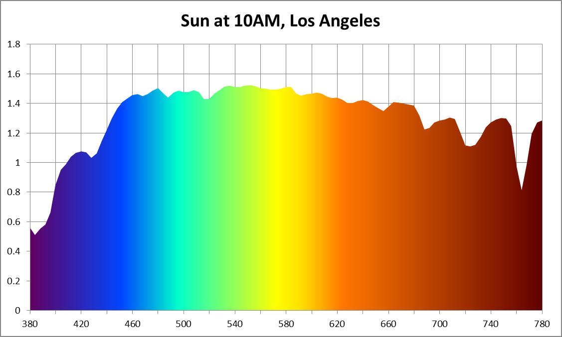 How to Block Blue Light for Better Sleep and Why It Works ...