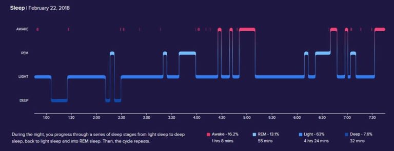 How to Use Light Therapy to Change Your Internal Clock and Sleep Better ...