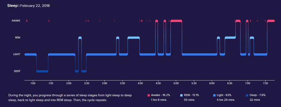 How to Use Light Therapy to Change Your Internal Clock and Sleep Better ...